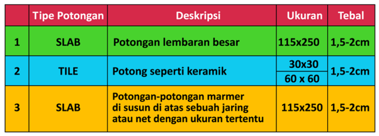 Jual Marmer Lokal – Marmer Granit Murah